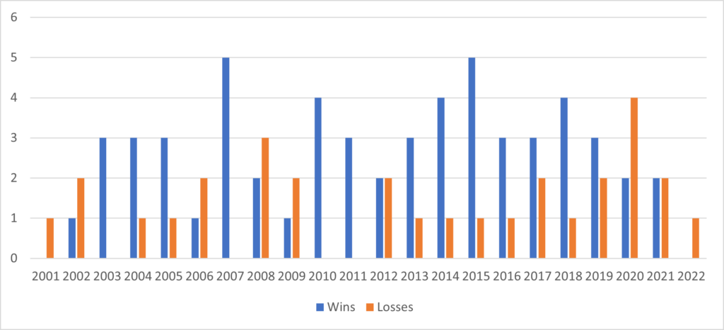 What is going on with the Patriots in Primetime? - Patriots 300 Level ...